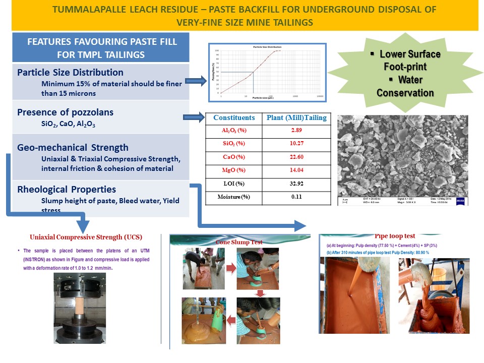 Organisational Chart:Bhabha Atomic Research Centre(BARC), Department of ...
